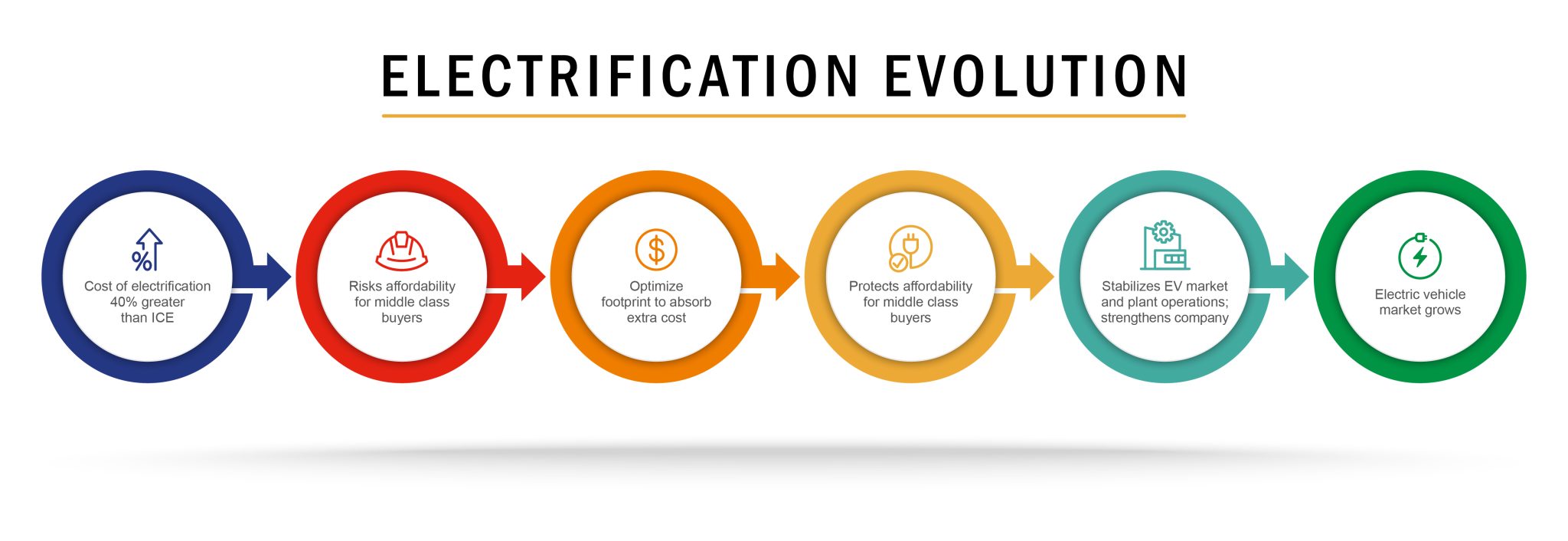 Charging Ahead: The Path to Affordable Electric Vehicles - 2023 UAW ...
