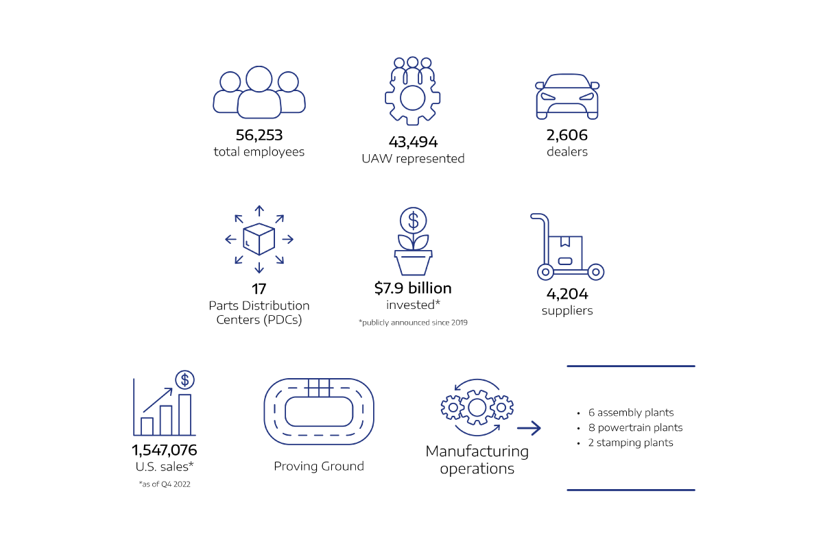 Welcome to Stellantis' Union Negotiations Website - 2023 UAW Negotiations