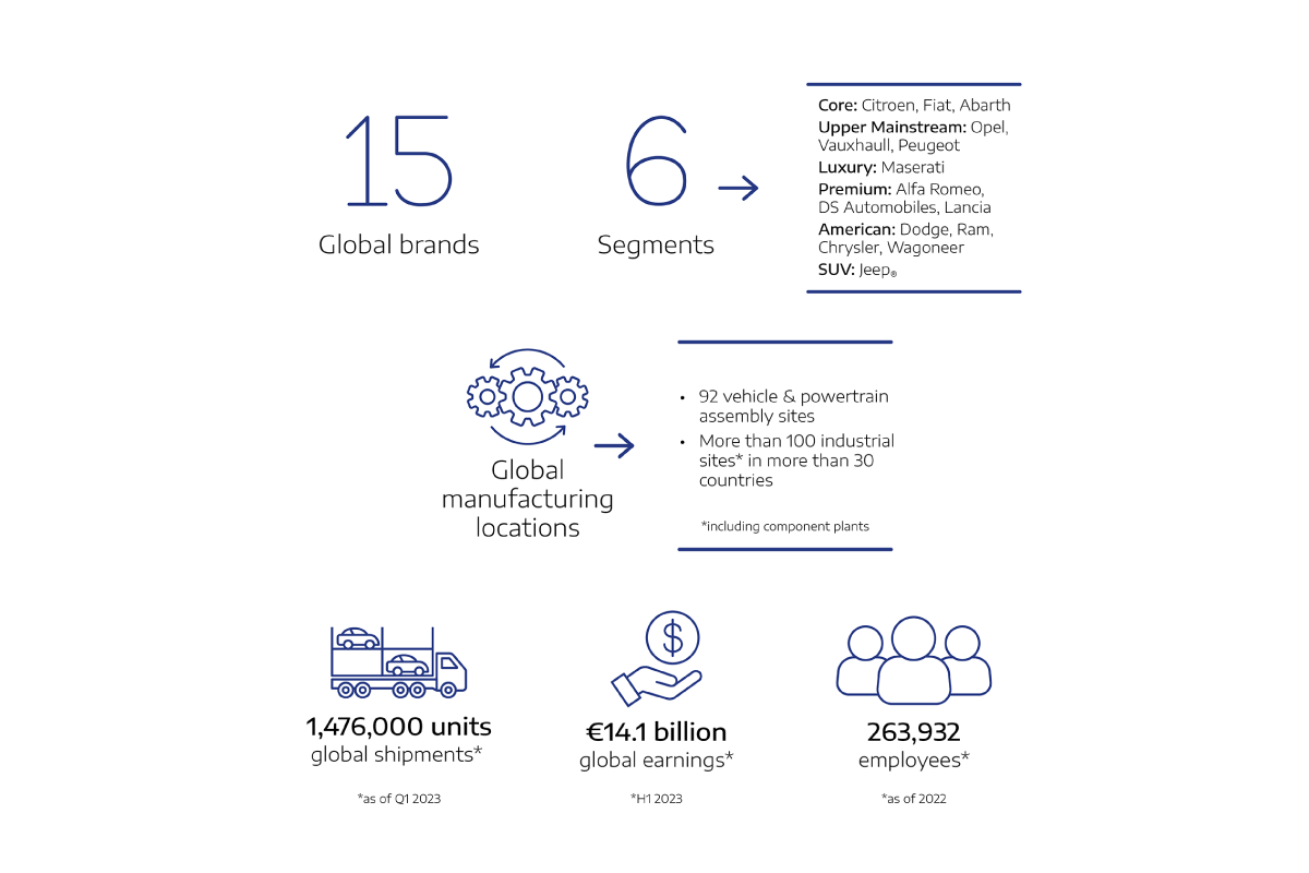 Welcome to Stellantis' Union Negotiations Website - 2023 UAW Negotiations