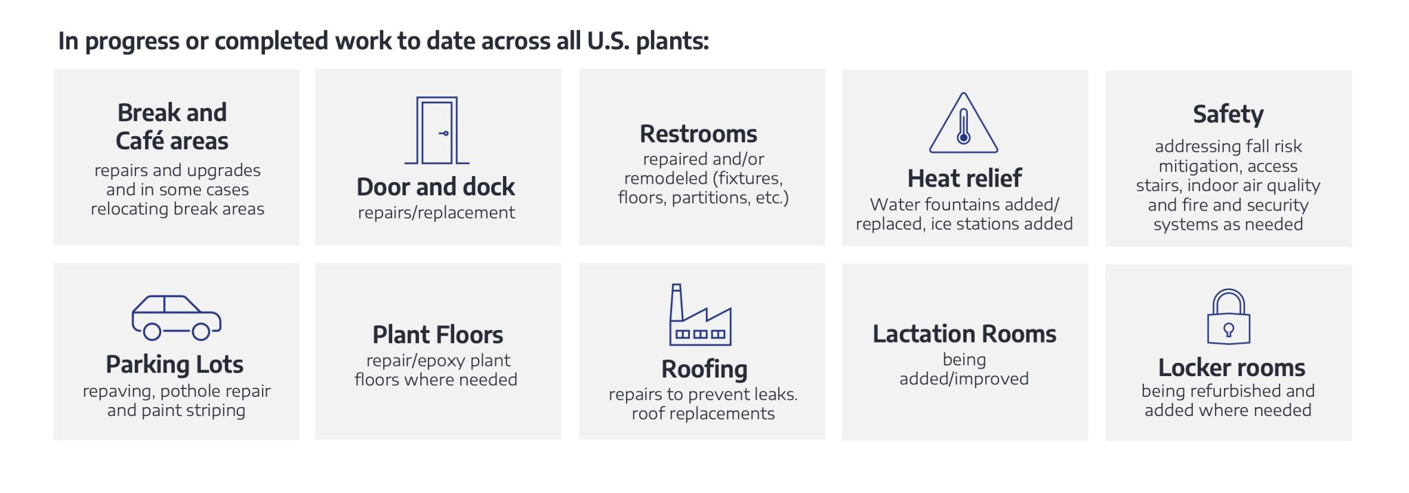 Investing in Our People and Facilities - 2023 UAW Negotiations