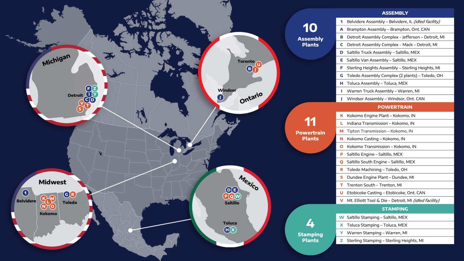 Welcome to Stellantis' Union Negotiations Website - 2023 UAW Negotiations