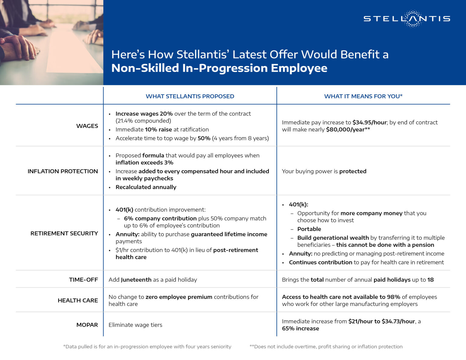 Stellantis Confirms Tentative Agreement with UAW - 2023 UAW Negotiations
