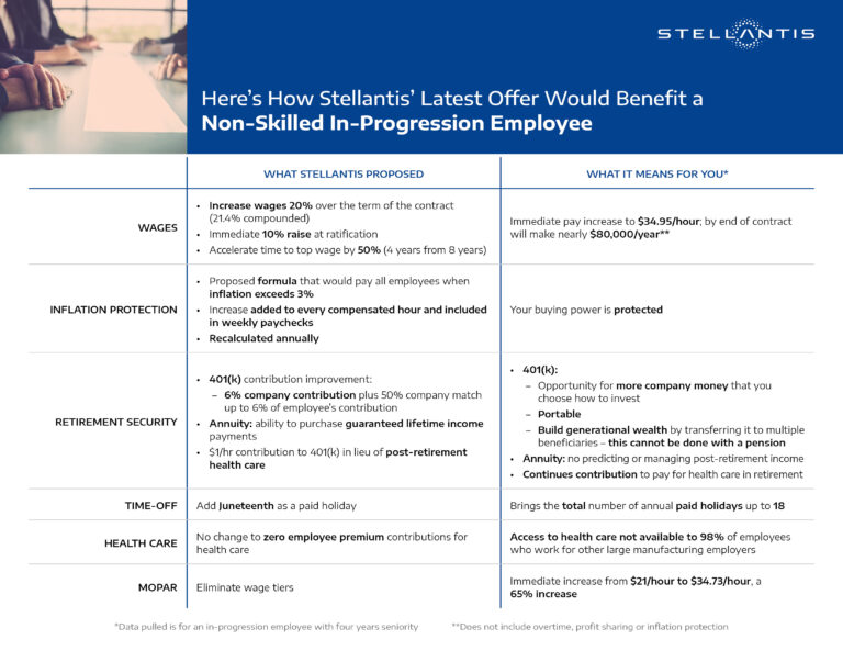2023 UAW Negotiations: Facts & Figures - 2023 UAW Negotiations